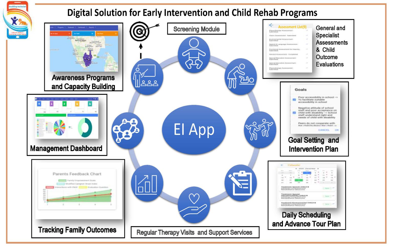 mVBR-EI App – Enabling Inclusion
